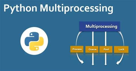 Python进阶系列 14讲 进程及线程 Python14讲 Csdn博客