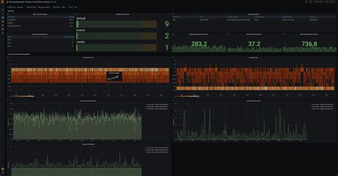 Get Instant Grafana Dashboards For Prometheus Metrics With The Elixir Promex Library Grafana Labs