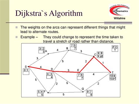 Decision Maths Dijkstra’s Algorithm. - ppt download