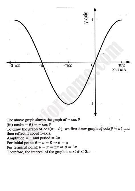 Exercise 12 2 Graphs Of Trigonometric Functions Mathematics 11th