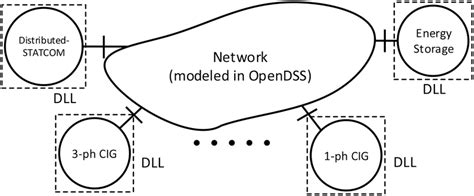 dynamic simulation using dll in opendss download scientific diagram