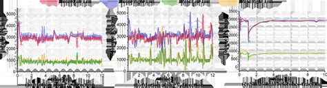 Simulated Torque On The Deformable Robot Structure A Accelerated Download Scientific Diagram
