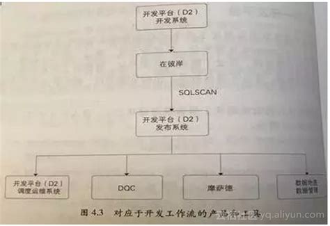 品《阿里巴巴大数据实践 大数据之路》一书（上） 阿里云开发者社区