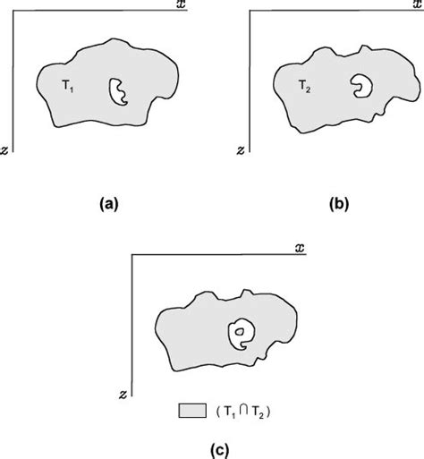 Schematic Of Double Connected Polygons Violating Strakhov And