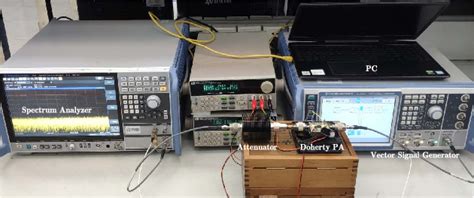 Figure 1 From Efficient Signal Alignment Algorithm For Undersampling Digital Predistortion