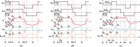 Figure 2 From Large And Small Signal Average Value Modeling Of Dual Active Bridge Dcdc
