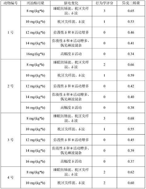 Anesthesia Depth Monitoring Method Eureka Patsnap Develop Intelligence Library