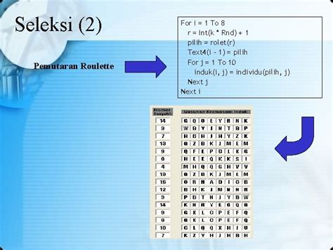 Algoritma Genetika Algoritma Genetika Representasi Kromosom Membangkitkan Populasi