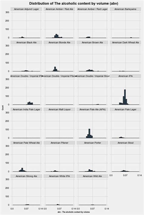 data visualization in python like in r s ggplot2 towards data science