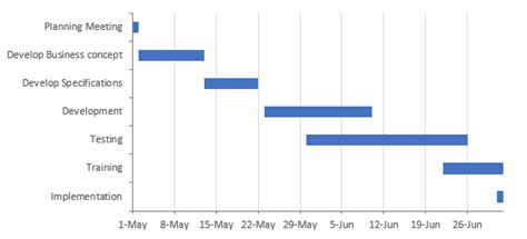 progressively create a gantt chart in excel microsoft excel 365
