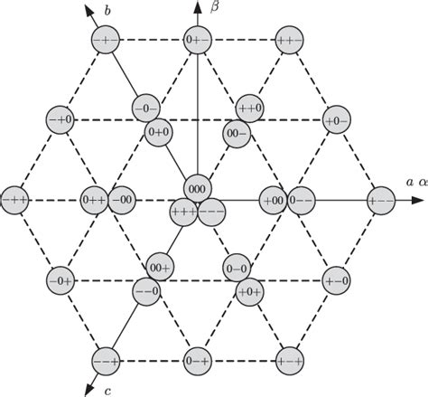 Figure 2 From Multistep Finite Control Set Model Predictive Control For Power Electronics