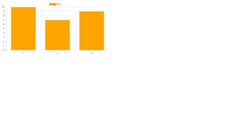 Codepen Chartjs Accessibility Test