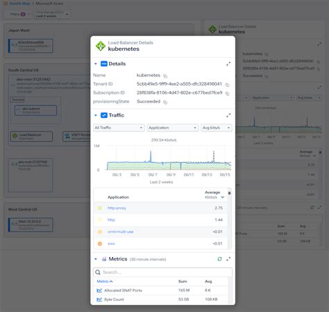 Azure Observability And Nsg Flow Logs In Kentik Kentik