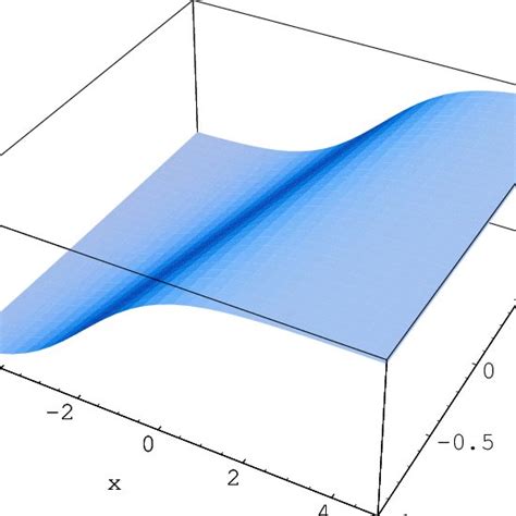 Pdf Darboux Transformation And Multi Soliton Solutions Of Two Boson