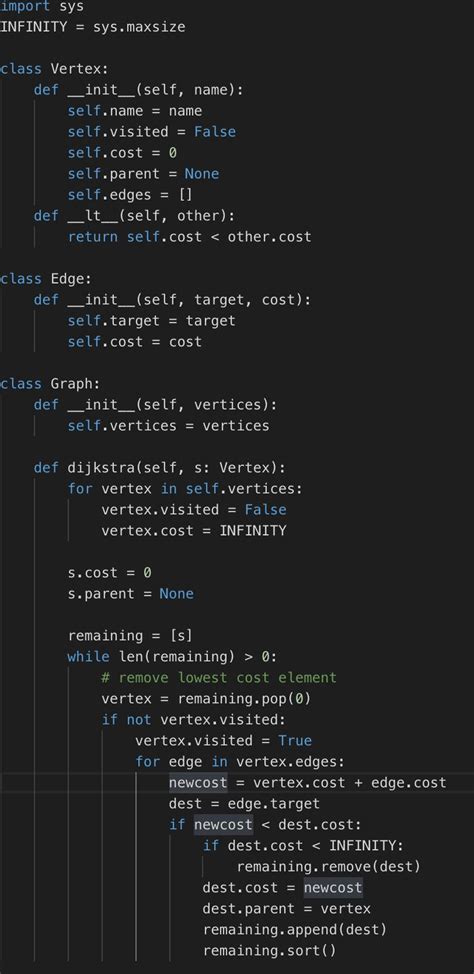 juan taveras iv on linkedin algorithm implementation python