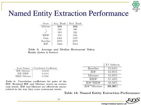 ppt using term informativeness for named entity detection powerpoint