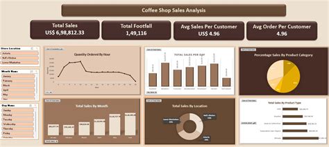 Soni Singh On Linkedin Excel Dataanalytics Dynamicdashboards Upskilling Learningjourney