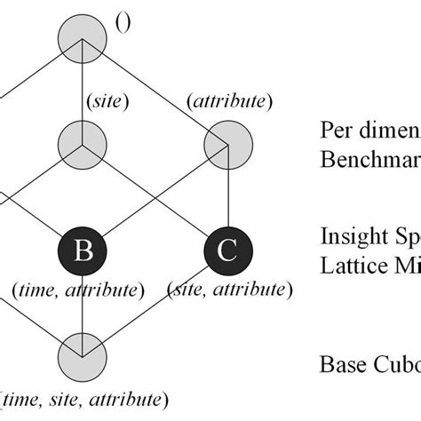 Pdf Data Mining Cubes For Buildings A Generic Framework For