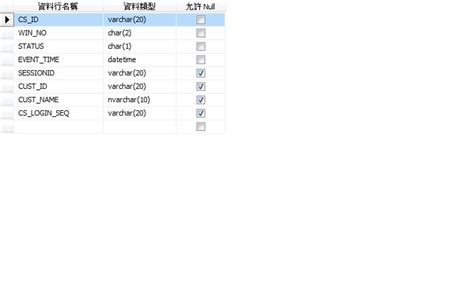 使用hibernate Tools在eclipse進行反向生成