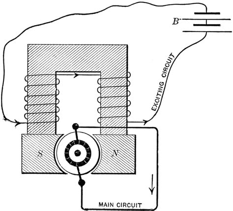 Seperately Excited Dynamo ClipArt ETC