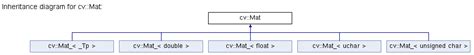 OpenCV Mat MAlabdali