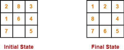 A Algorithm A Algorithm Example In AI Gate Vidyalay