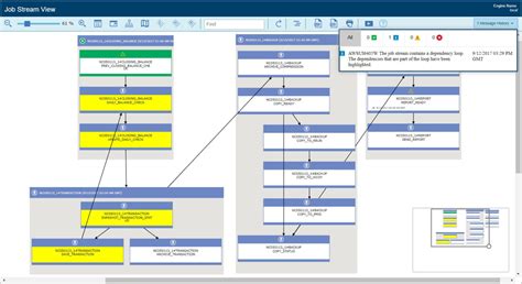 problems in your workload automation environment get notified and