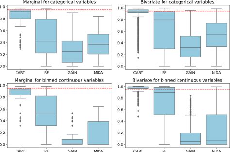 Are Deep Learning Models Superior For Missing Data Imputation In Large