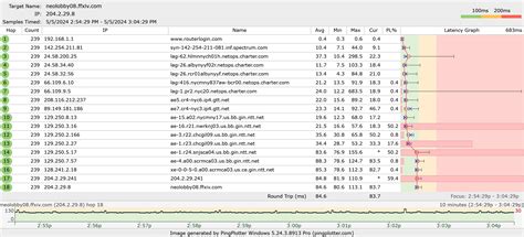 Still Experiencing Intermittent Lag Spikes Frequently — Spectrum Community