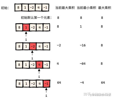 【算法】子序列问题合集 知乎