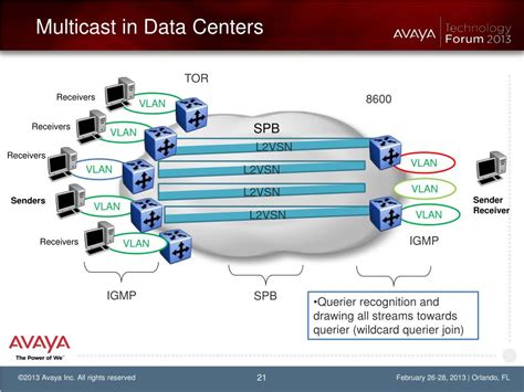 Ppt Scalable And Simple Multicast Solutions Interested Powerpoint