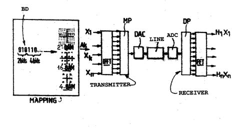 Method And Device For Reducing Quantification Noise For Transmitting A Multi Carrier Signal