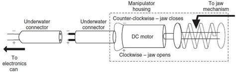 Components Of An Rov System Part 2 Primary Subsystems And Electrical