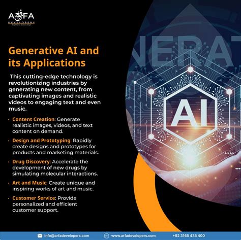 Muhammad Arshad On Linkedin Generativeai Ai Artificialintelligence Machinelearning Innovation