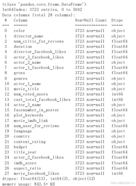 数据分析实战—imdb电影数据分析 imdb csv csdn博客