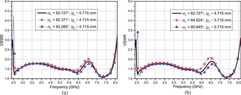 Figure 3 From Design Of A Bandwidth Enhanced Planar Printed Antenna