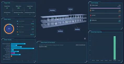 Energy Management And Monitoring System Based On IoT