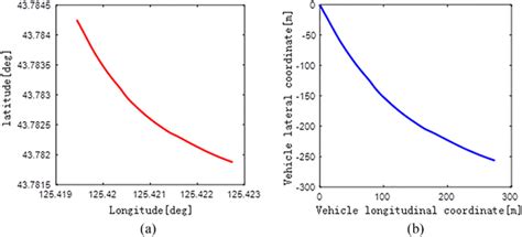 The Conversion Effect Between Latitude And Longitude And Geodetic