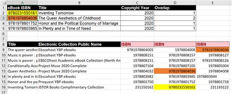 Overlap Analysis Sparc