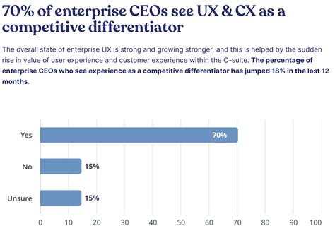 The Importance Of Wireframing In Web Design