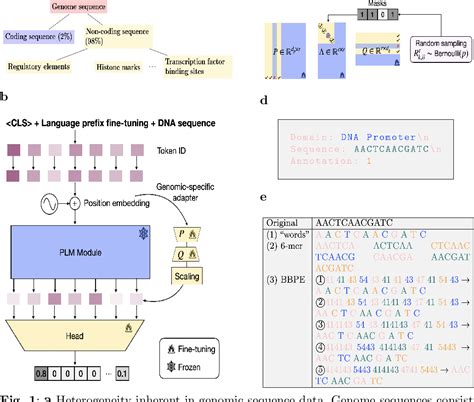 figure 1 from efficient and scalable fine tune of language models for