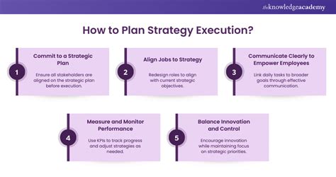 Strategy Execution Definition Components And Steps