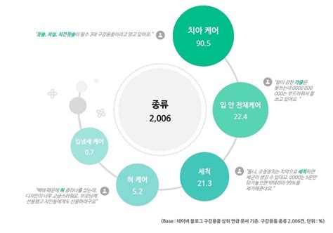 화장품 뷰티 전문 미디어 코스인코리아닷컴