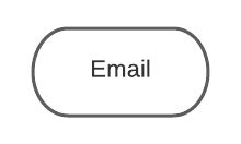 Attributes Entity Naukri Code