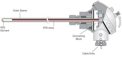 RTD Vs Thermocouple Automation Ready Panels