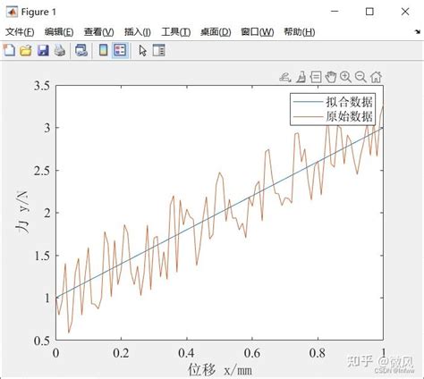 【matlab学习笔记】绘图——去除上、右边框刻度 知乎