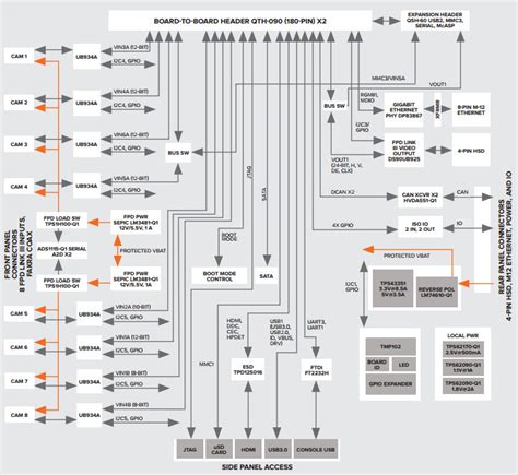 ADAS Development System Runs Linux On TI TDA X SoC