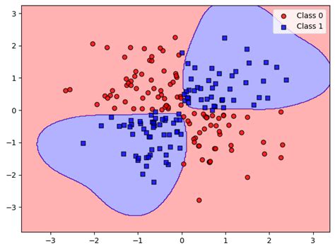 基于sklearn的机器学习 — 支持向量机（svm） sklearn svm csdn博客