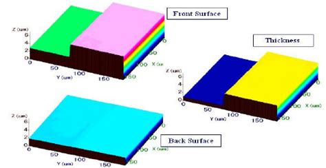 Contrast Data And Otsu S Objective Function For Automatic Threshold