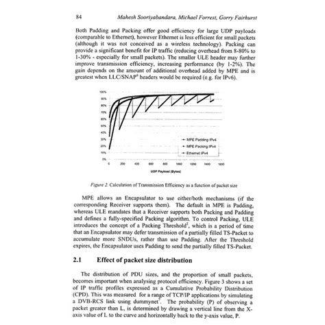 Calculation Of Transmission Efficiency As A Function Of Packet Size Download Scientific Diagram